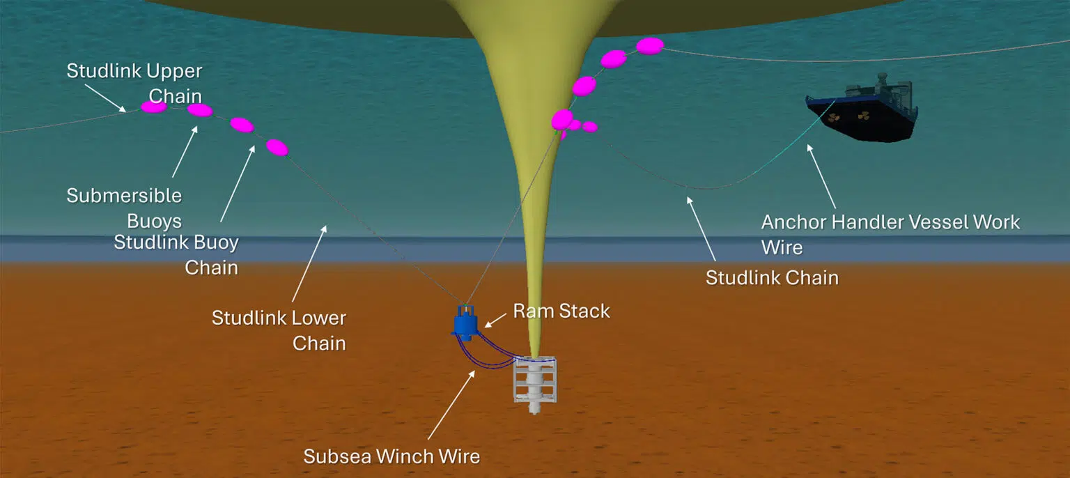InterMoor’s split lowering system (SLS) shallow water capping stack ...